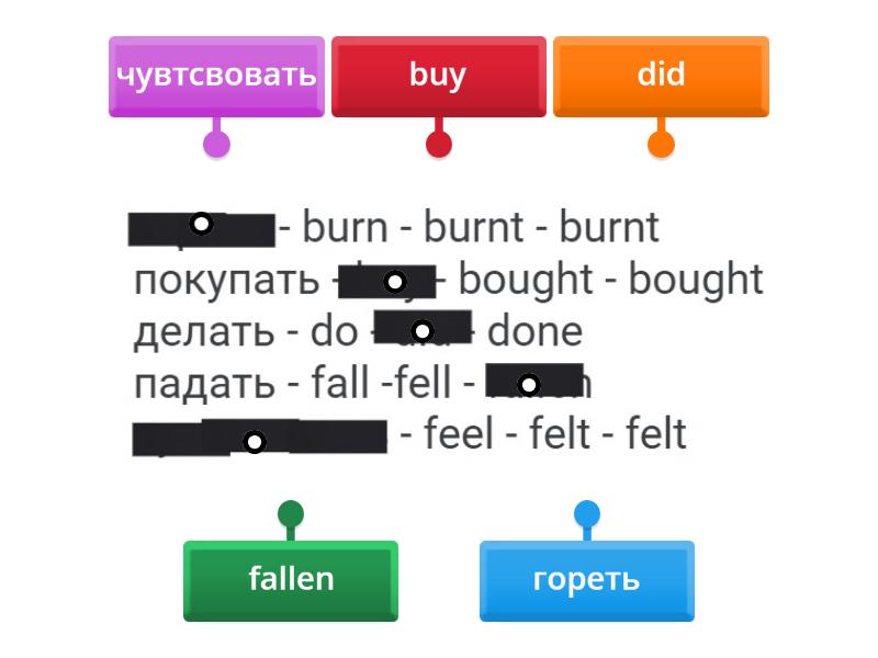 Irr Verbs Key 3 - Labelled diagram