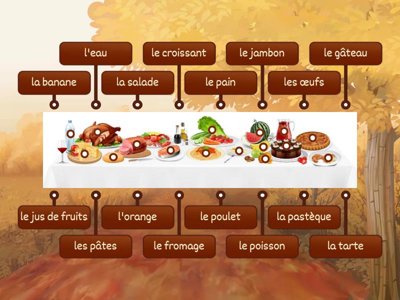 MAE. A2.2. Les aliments et les boissons - Labelled diagram