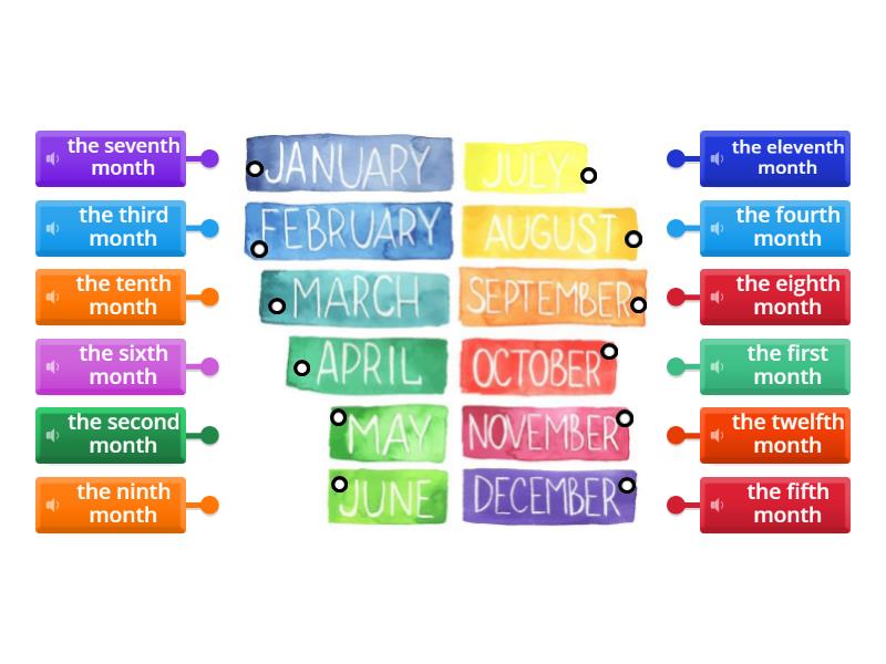 ORDINAL NUMBERS AND MONTHS - Labelled diagram