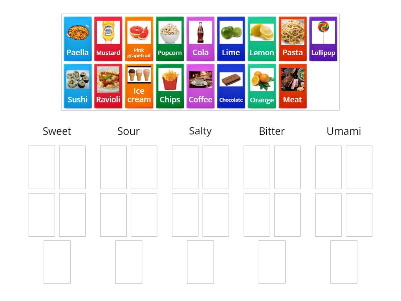 TONGUE TASTE MAP - Group sort