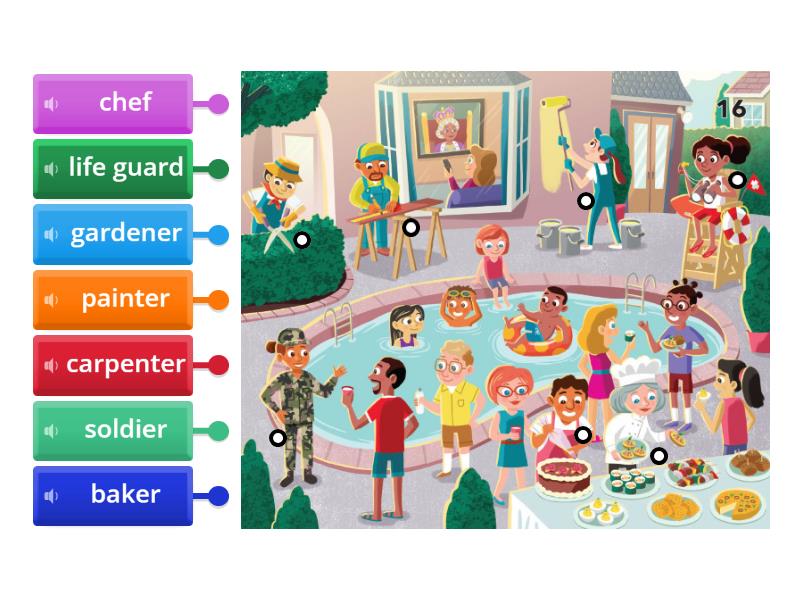 FFF U4 Ch1 Work: Pool Party - Labelled diagram