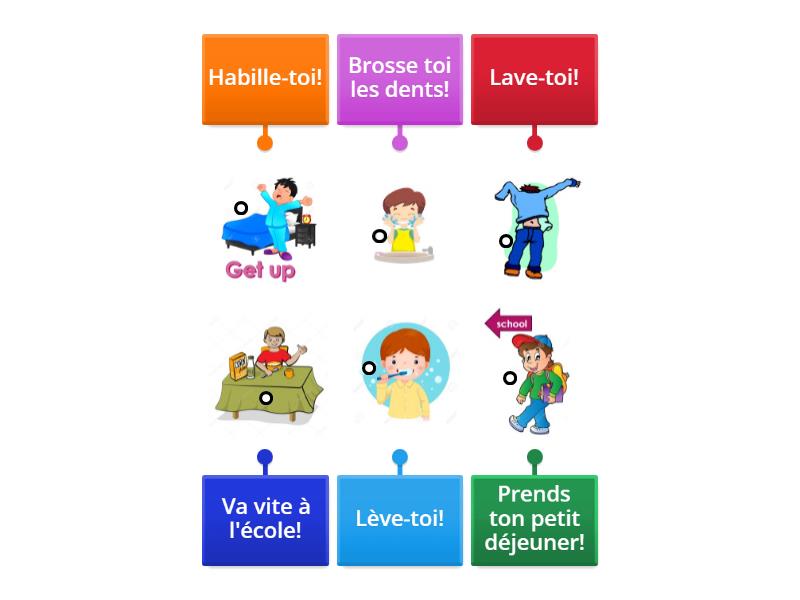 La routine Matinale - Labelled diagram