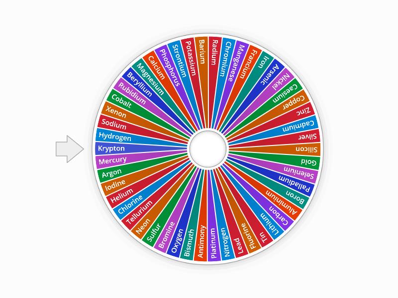 Periodic table of elements-Indicate the symbol of these elements - Spin ...