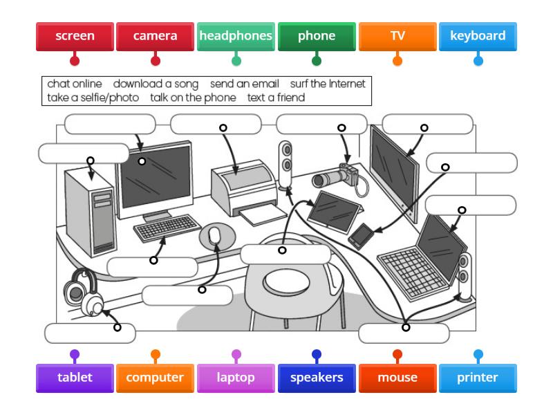 Technology - Labelled diagram