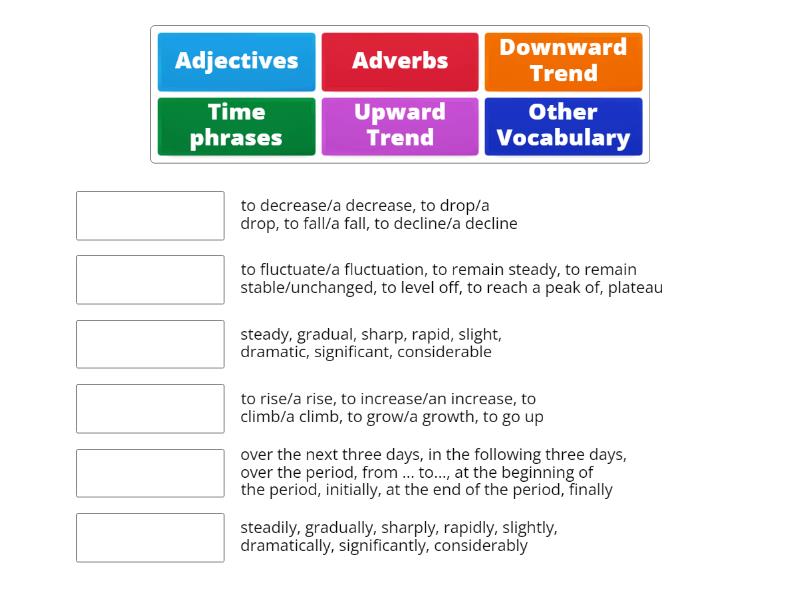 Line Graph Vocabulary - Match up