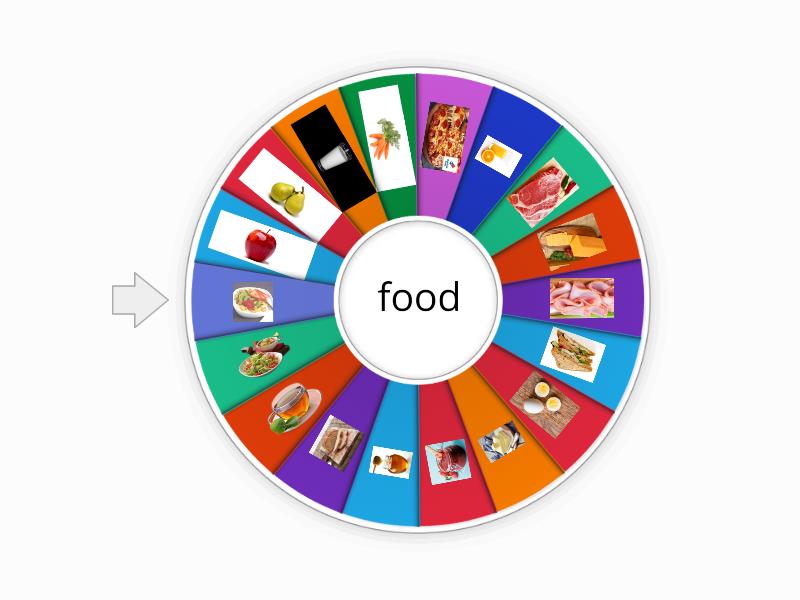 Food - random wheel - Spin the wheel