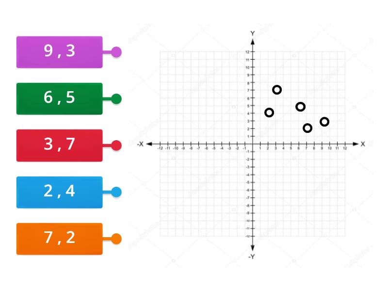Buscando las coordenadas en el primer cuadrante del plano cartesiano ...