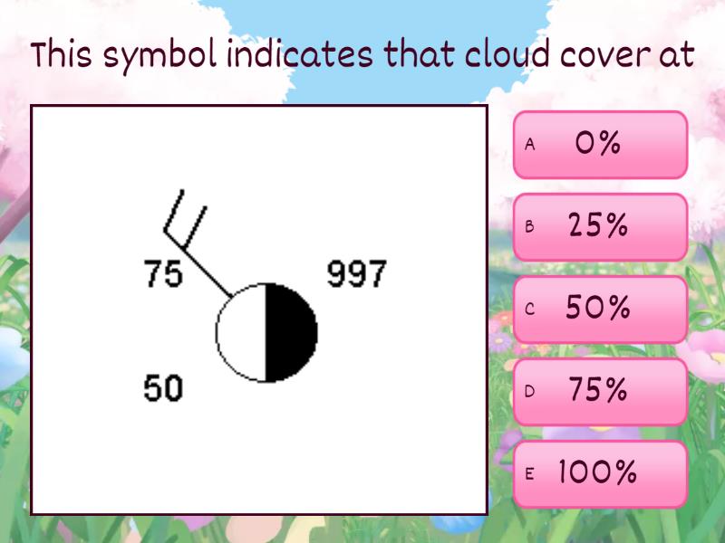 Weather Symbols and Wind Barbs - Quiz