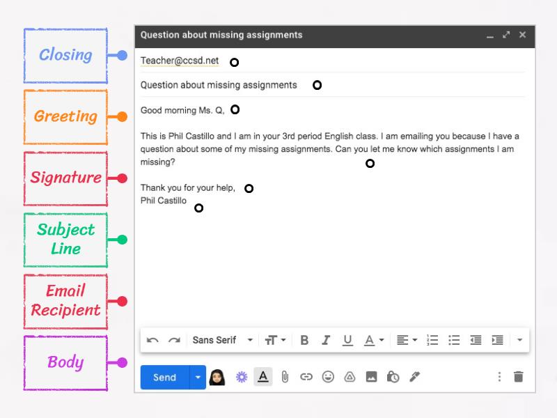 Parts of an Email - Labelled diagram