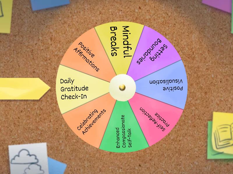 Tool Kit Self-Acceptance-HY - Random wheel