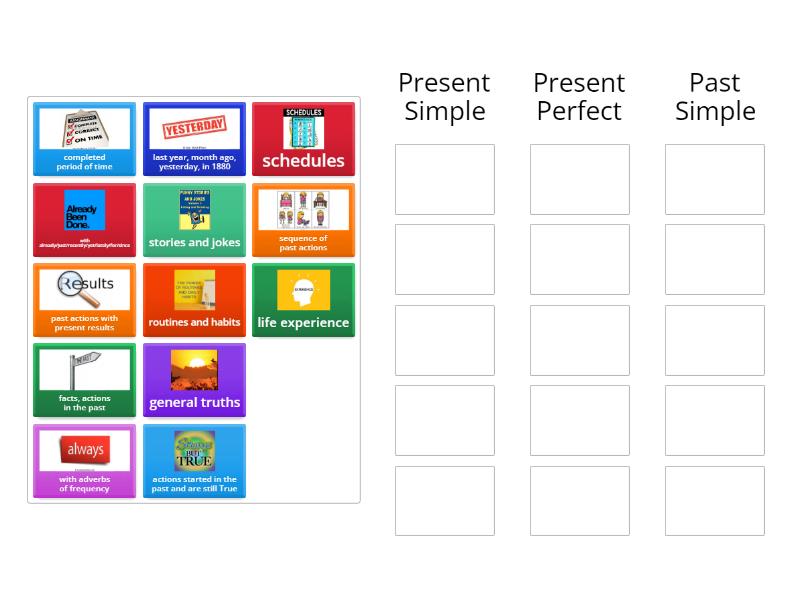 Past Simple/Present Simple/Present Perfect USE - Gruppe sortering