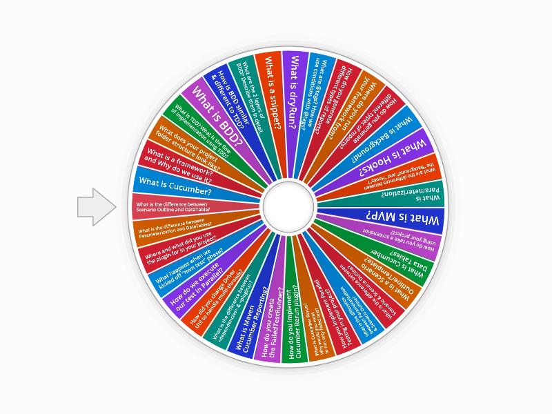 Cucumber - Spin the wheel