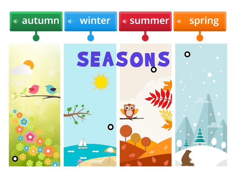 Seasons - Labelled diagram