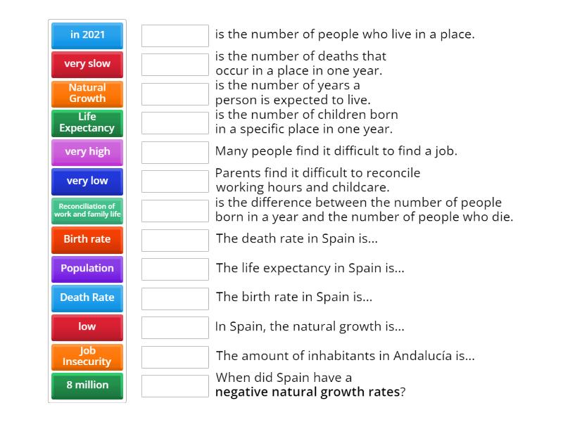 Level 5 - Population of Spain - Match up