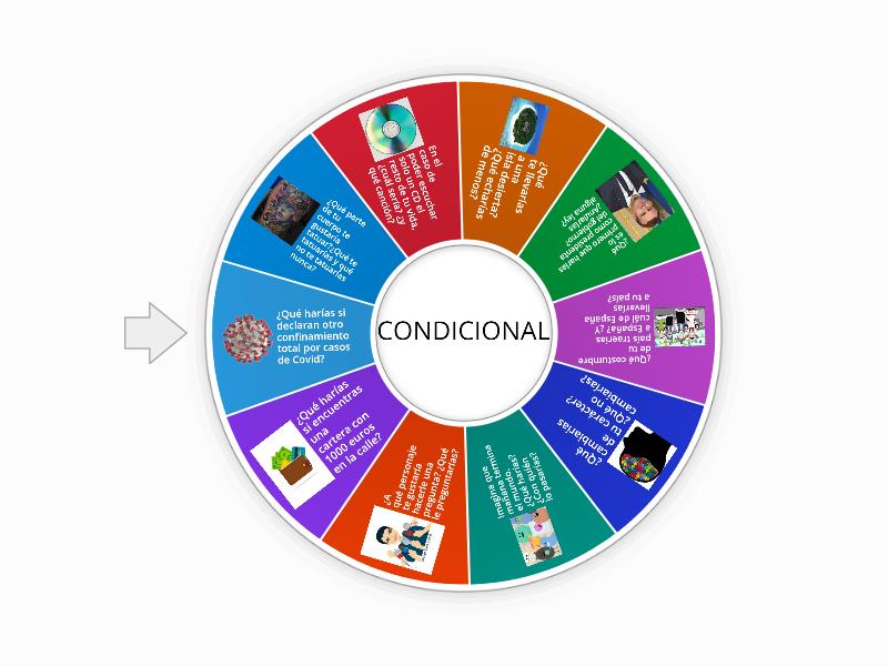 Condicional: ¿Qué harías? - Spin the wheel