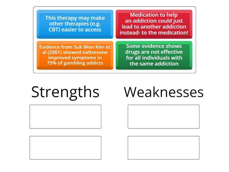 Strengths and Weaknesses of Drug Therapy - Group sort