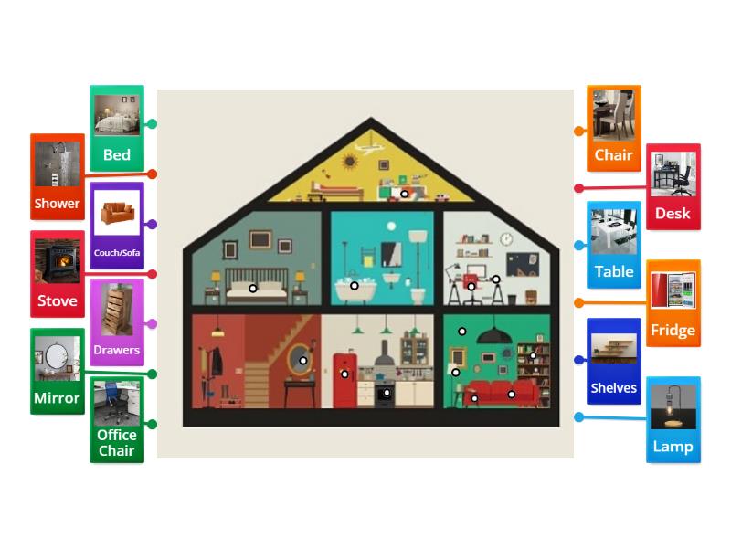 Furniture and parts of the house - Labelled diagram