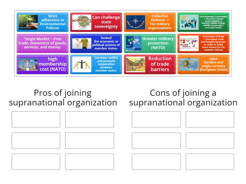 Supranational Organization Pros and Cons - Group sort