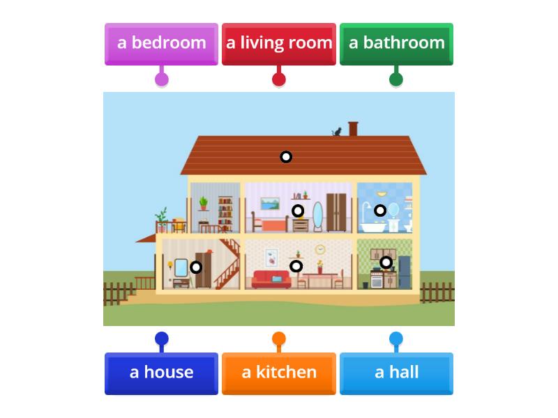House/ rooms - Labelled diagram
