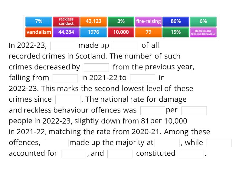 Damage and Reckless Behaviour - Complete the sentence