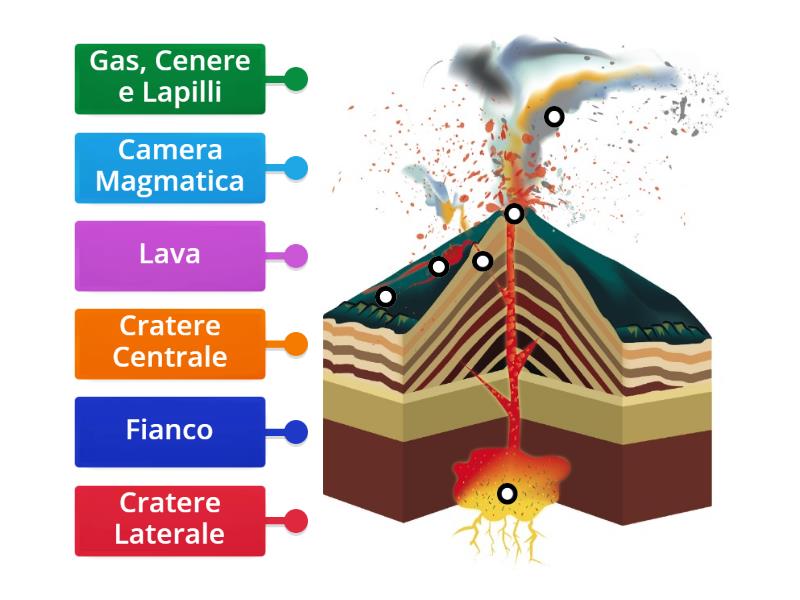 Il Vulcano - Labelled diagram
