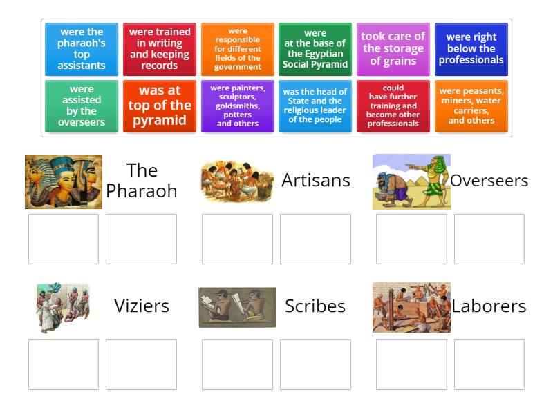 occupations of ancient egypt - Group sort