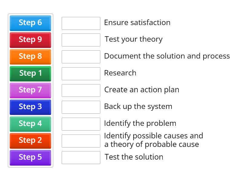 CompTIA ITF+ Troubleshooting Methodology - Match up CompTIA ITF+ Troubleshooting Methodology - Match up