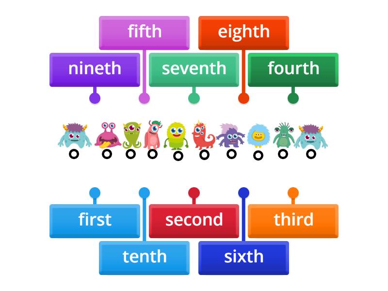 Alien Ordinal Numbers - Labelled diagram