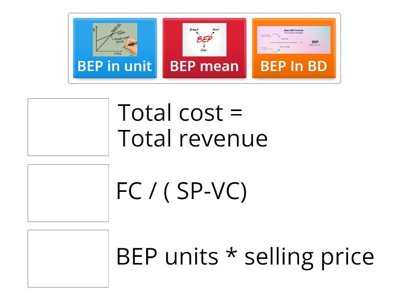 Break even point - Match up