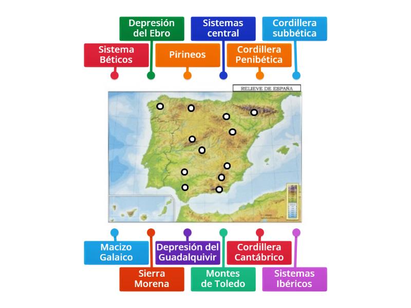 RELIEVE ESPAÑA - Labelled diagram