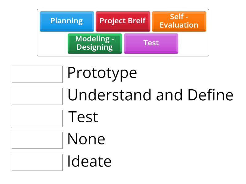 SDLC & Design Thinking Process - Match up