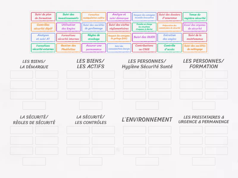 La Prévention des Risques - Group sort