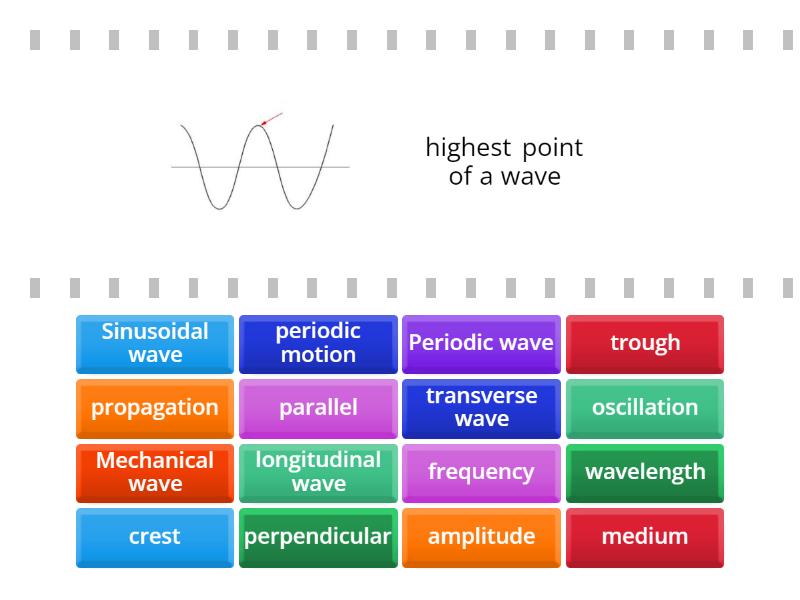 Waves Vocabulary - Find the match