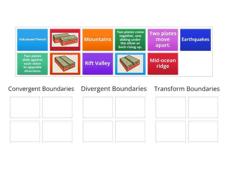 Plate Boundaries- Easy - Group sort