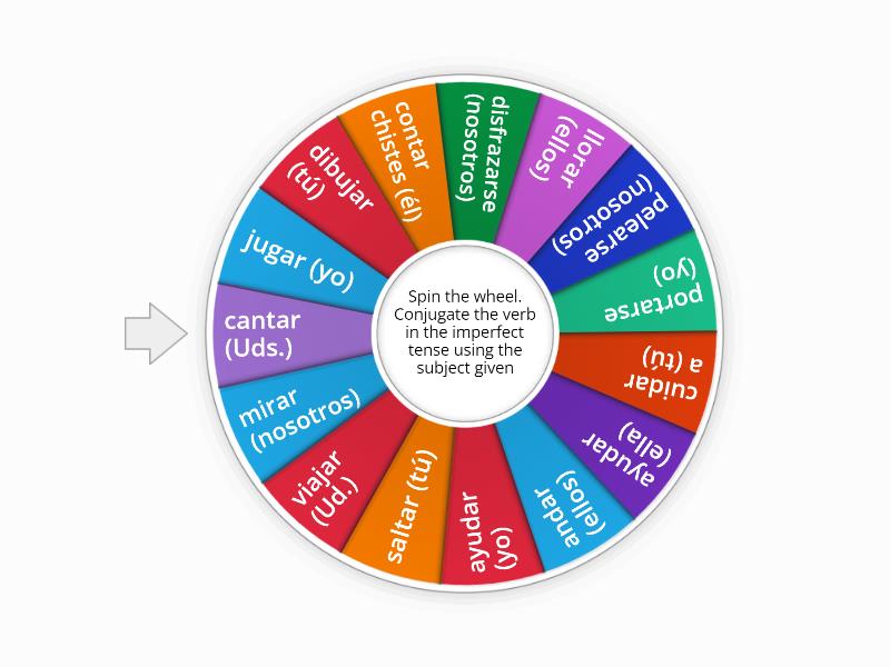 El imperfecto de verbos -ar - Random wheel