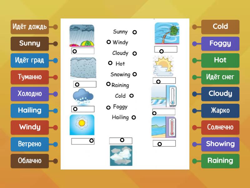 Weather (2) - Labelled diagram