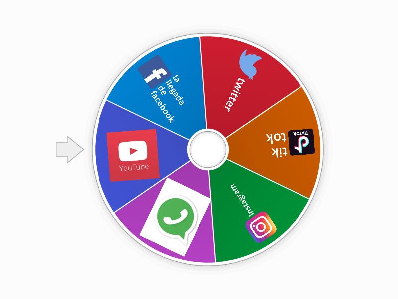 SITIOS WEB - Spin the wheel
