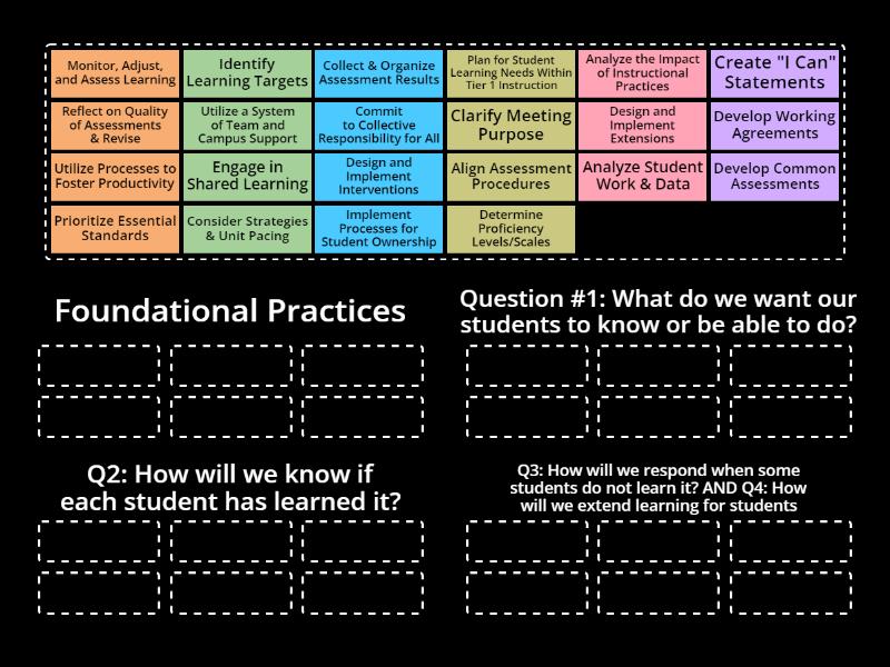 Key Components of an Effective Collaborative Team (PLC) - Group sort