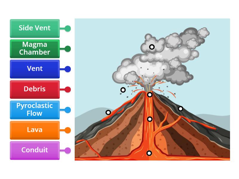 Volcano Vocabulary - Labelled diagram
