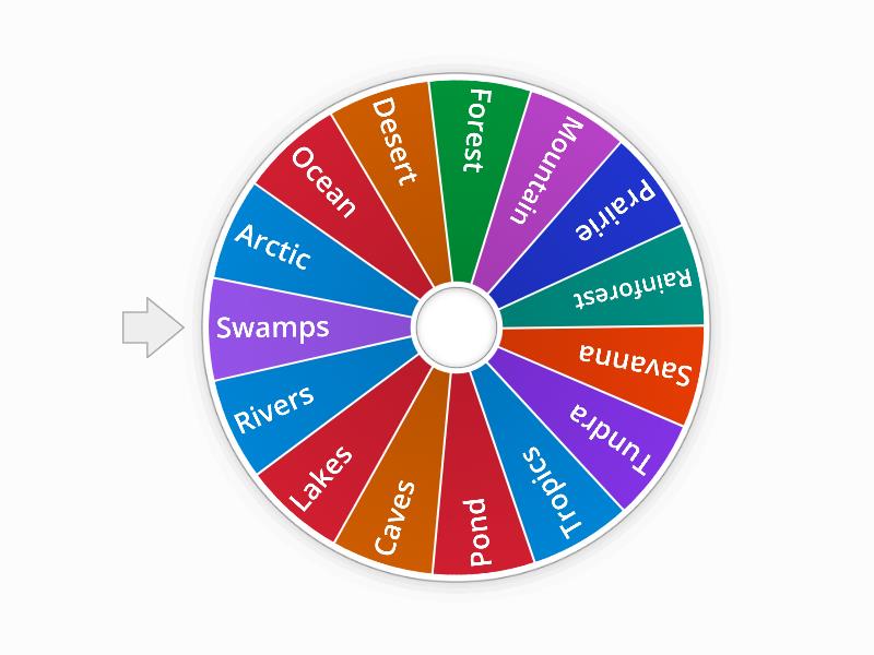 Ecosystem Wheel - Spin the wheel