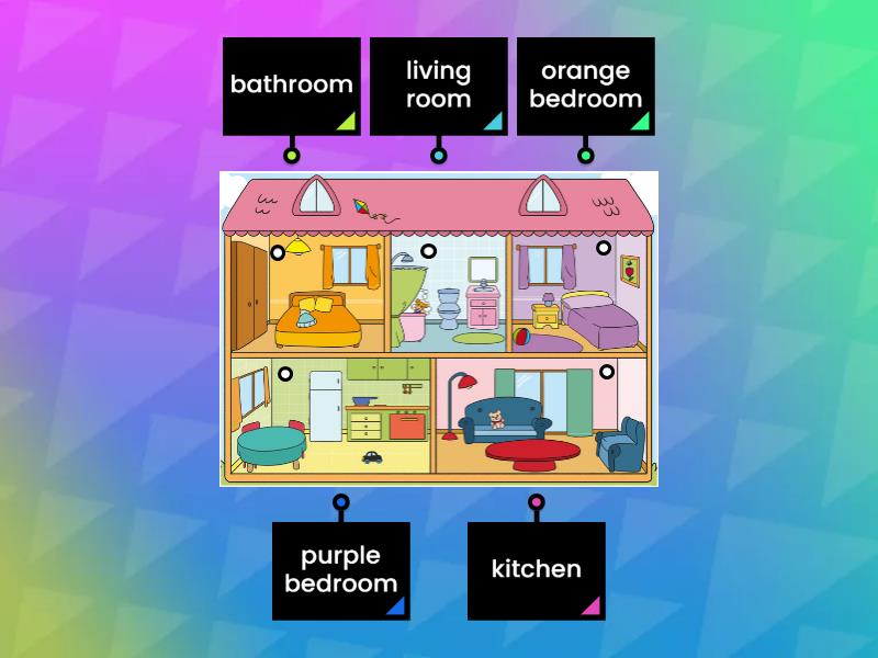House rooms. - Labelled diagram