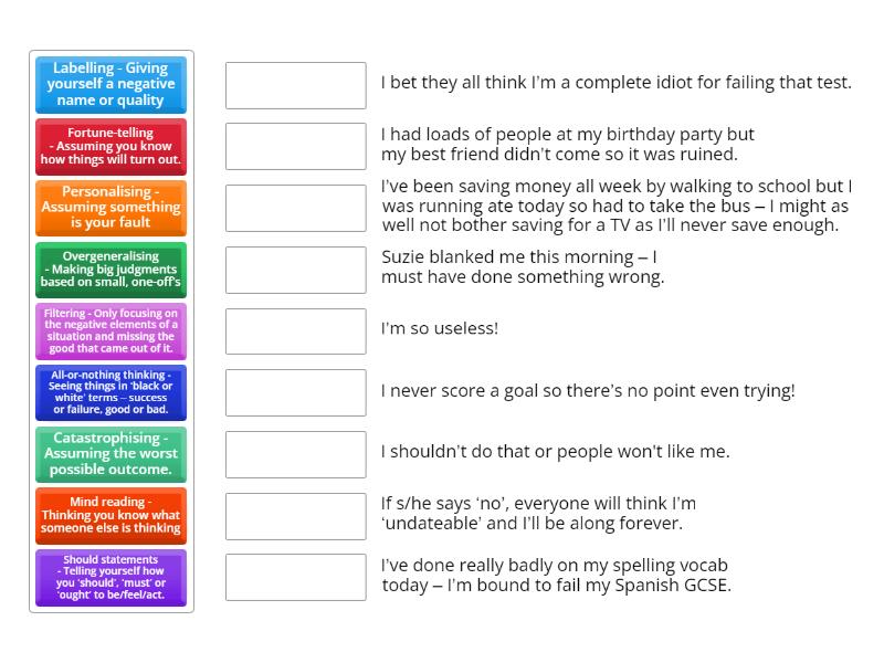 PSHE Assoc. MH KS4 Lesson 2 Resource 2 - Negative Thinking Patterns ...