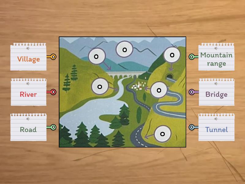 Mountain landscape - Labelled diagram