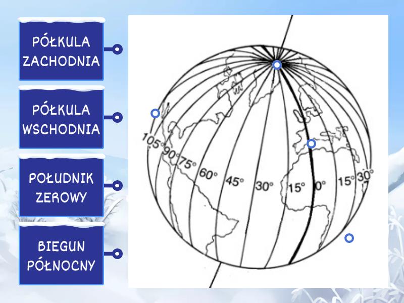 GLOBUS - Labelled diagram