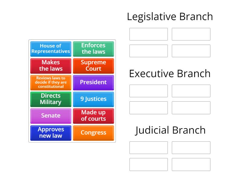 The Three Branches of the Federal Government - Group sort