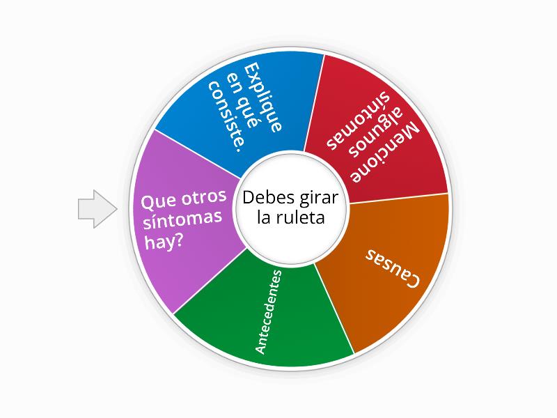 Ruleta de preguntas - Spin the wheel
