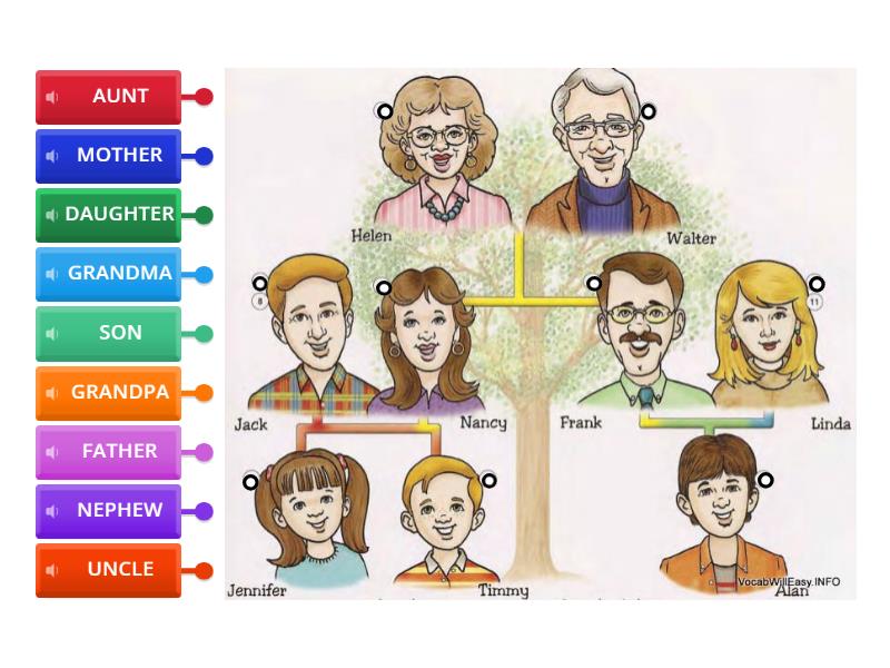 FAMILY MEMBERS (1) - Labelled diagram