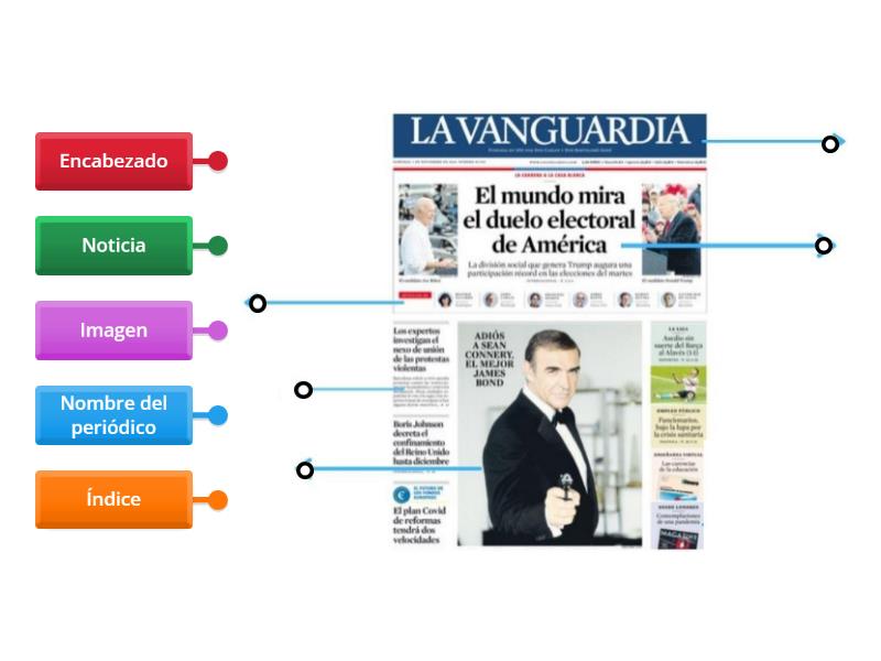 Partes del periódico - Labelled diagram