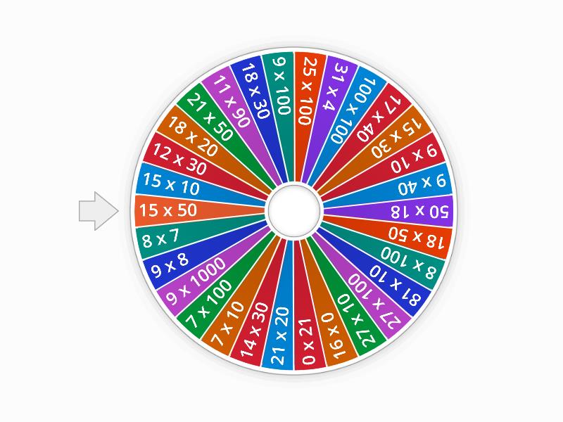 Multiplication Chart - Spin the wheel