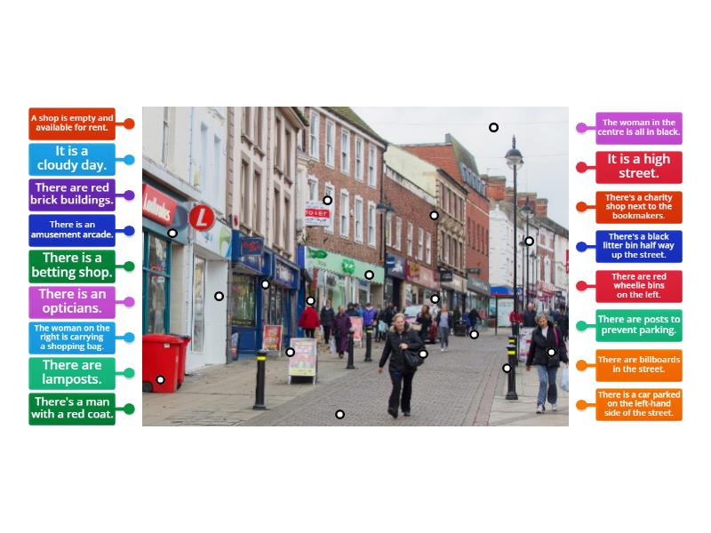 High Street - Labelled diagram